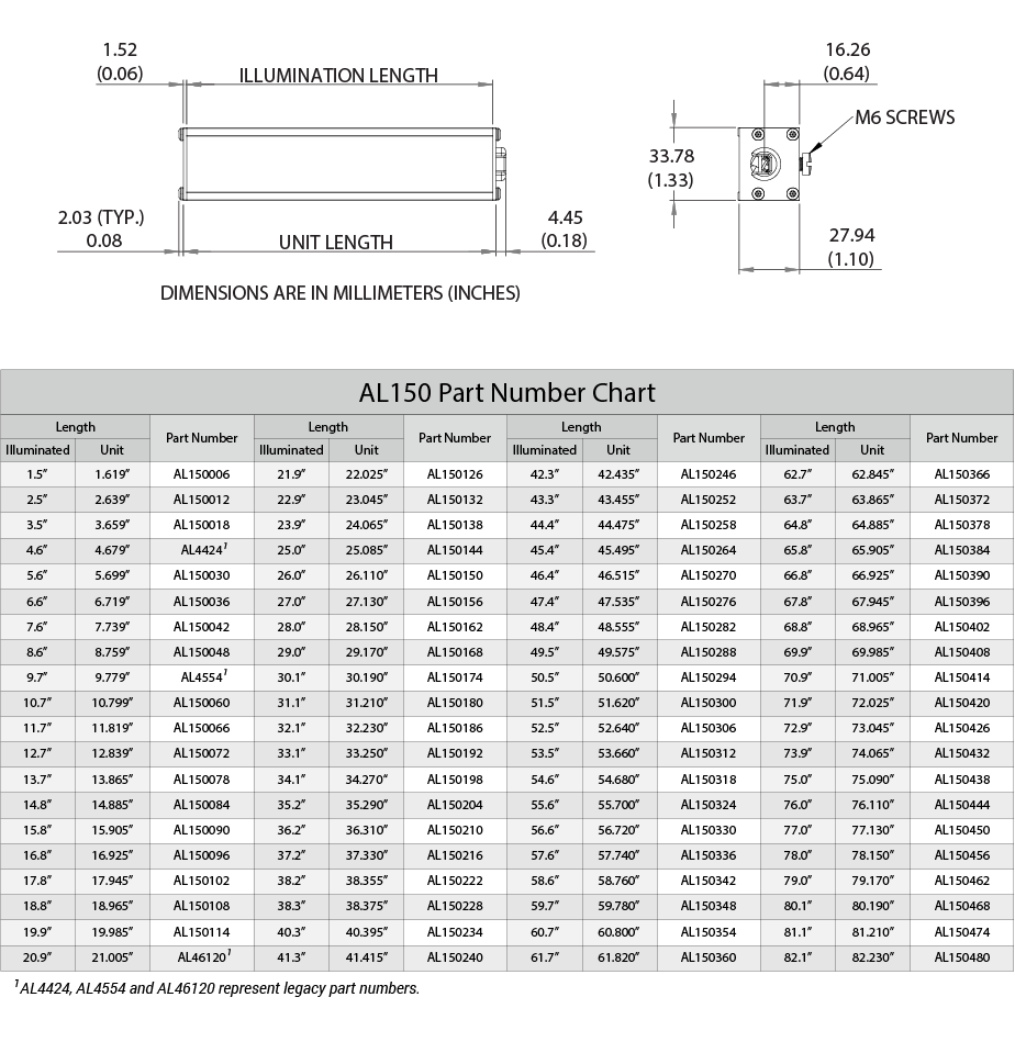 AL150 Series | BALA Bar Lights - Advanced Illumination