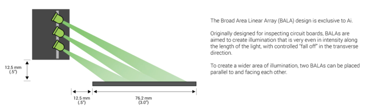 AL150 Series | BALA Bar Lights - Advanced Illumination