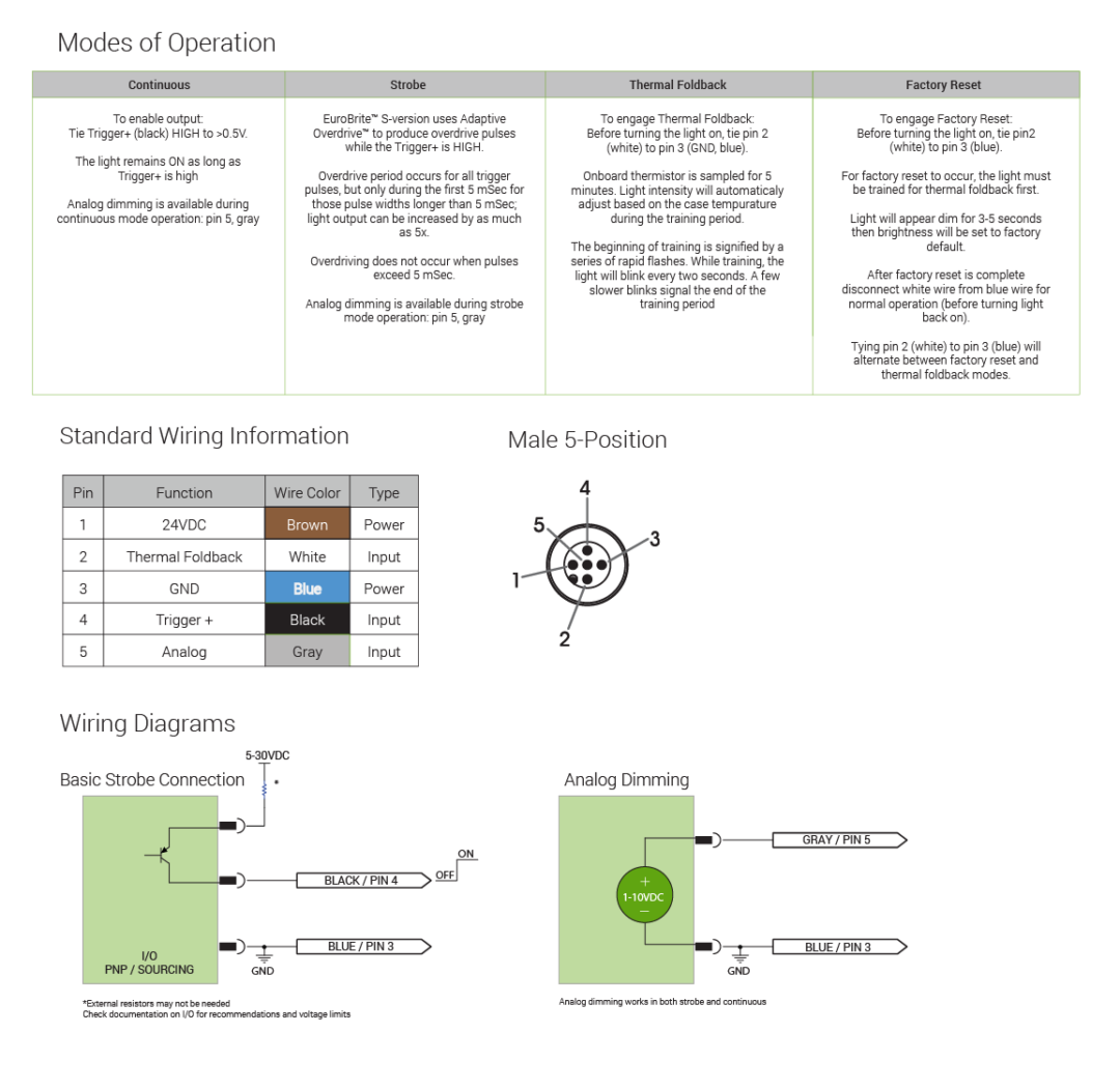 AL-S025300 | EuroBrite™ Bar Light - Advanced Illumination