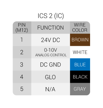 SL162 | High Intensity Spot/Coaxial Light - Advanced Illumination