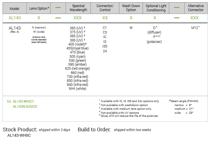 AL143 | 2x3 Spot Light - Advanced Illumination