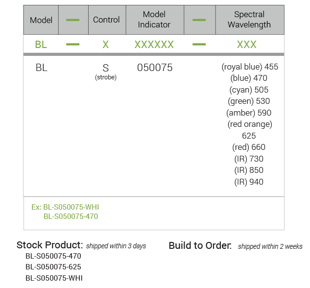 EuroBrite™ Small Backlight - Advanced Illumination