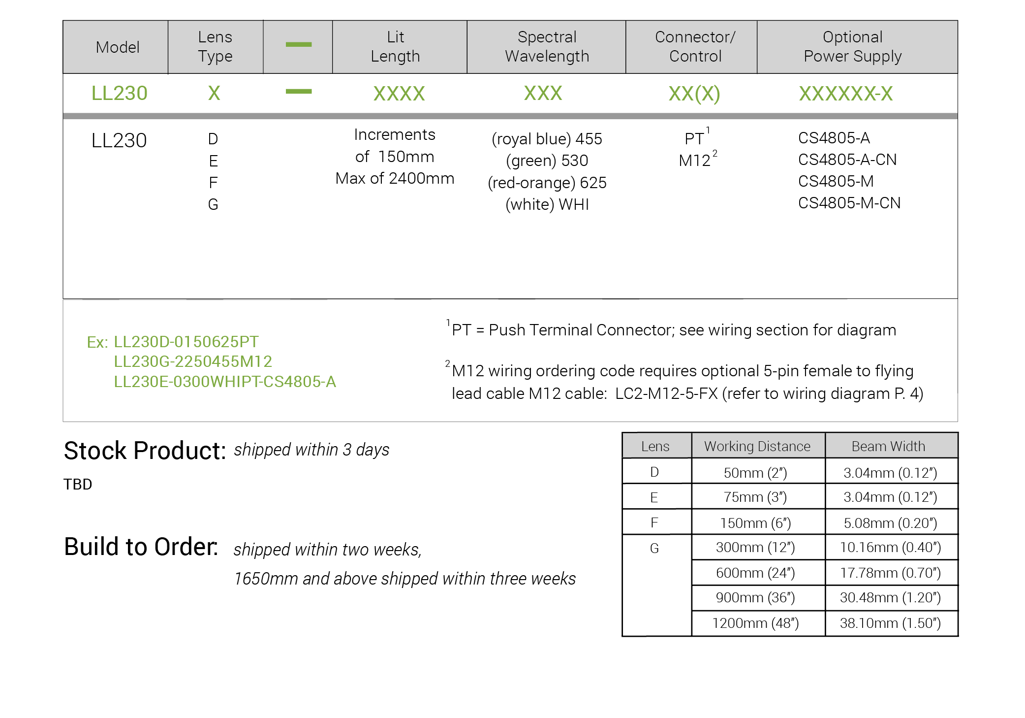 LL230 Series | Ultra High Intensity Line Lights - Advanced Illumination