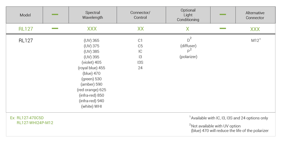 RL127 | Large High Dispersion Bright Field - Advanced Illumination