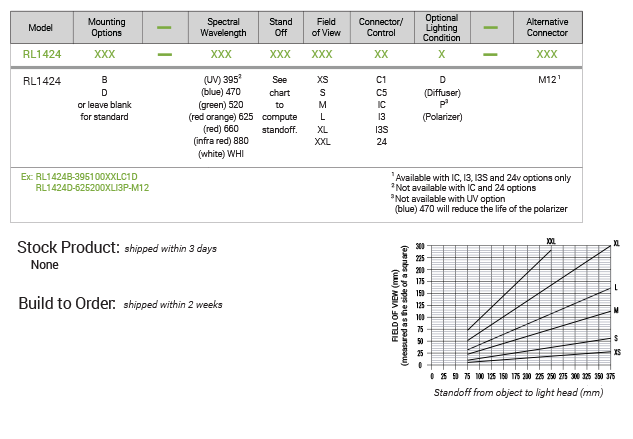 RL1424 | Small Aimed Bright Field - Advanced Illumination