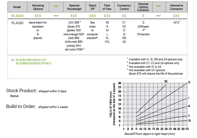 RL4260 | Medium Aimed Bright Field - Advanced Illumination