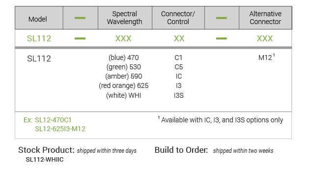 SL112 | Medium Intensity Spot/Coaxial Light - Advanced Illumination