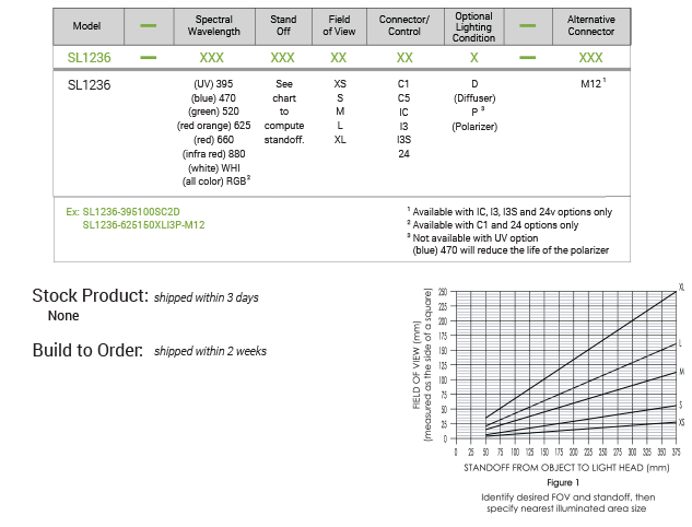 SL1236 | Large Aimed Spot Light - Advanced Illumination