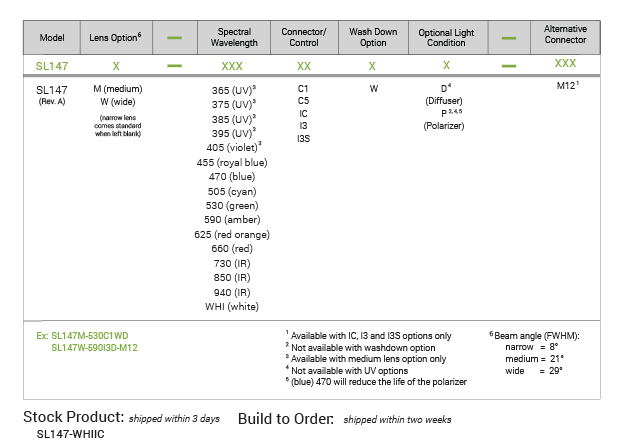 SL147 | 2x2 Spot Light - Advanced Illumination