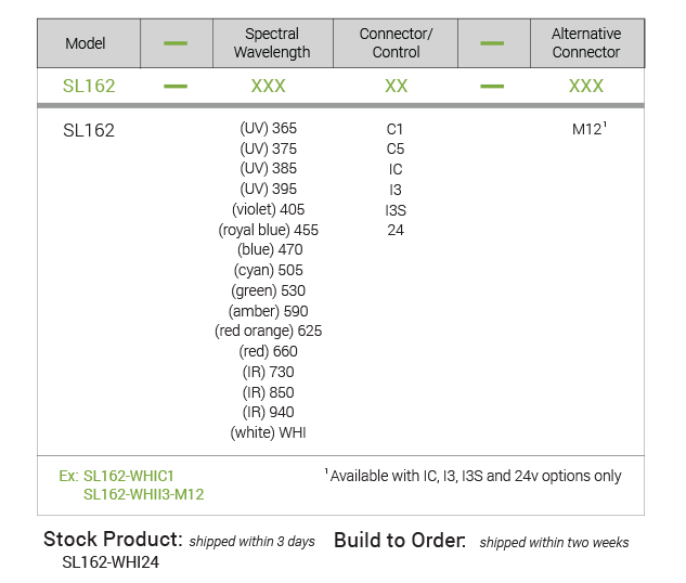 SL162 | High Intensity Spot/Coaxial Light - Advanced Illumination