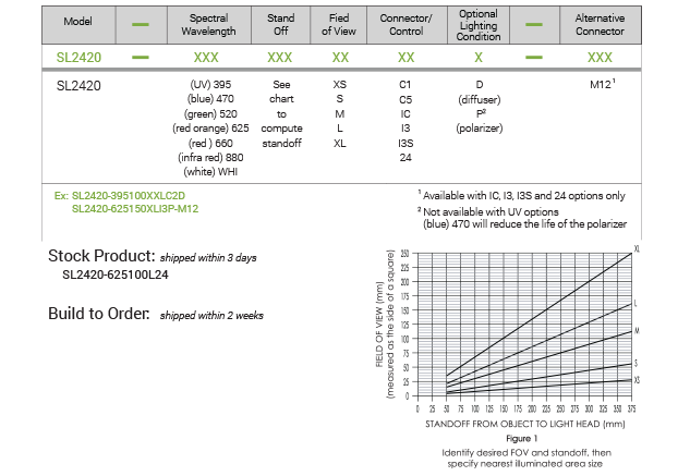 SL2420 | Medium Aimed Spot Light - Advanced Illumination