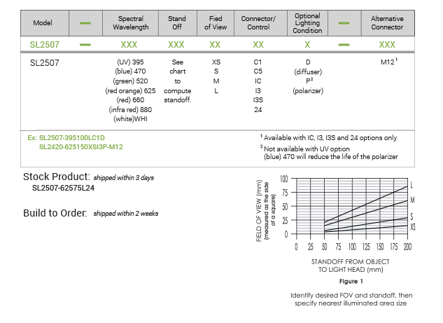 SL2507 | Small Aimed Spot Light - Advanced Illumination