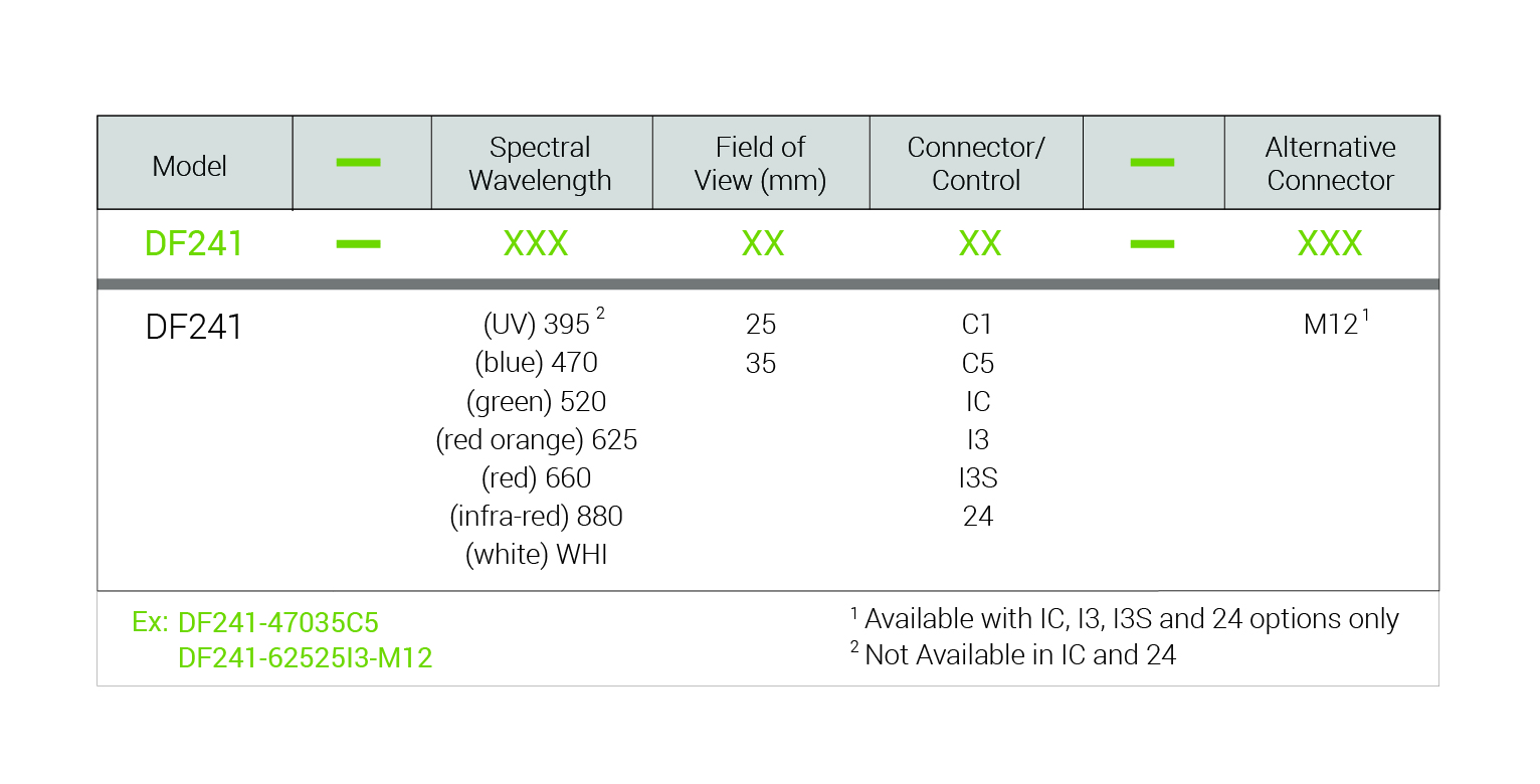 Advanced Illumination - DF241 Small Low Angle Dark Field | PSI ...