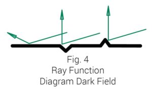Bright Field vs. Dark Field | Dark Field Illumination