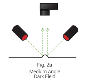 Bright Field vs. Dark Field | Dark Field Illumination