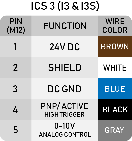 SL243 | MicroBrite™ Small Spot Light - Advanced Illumination