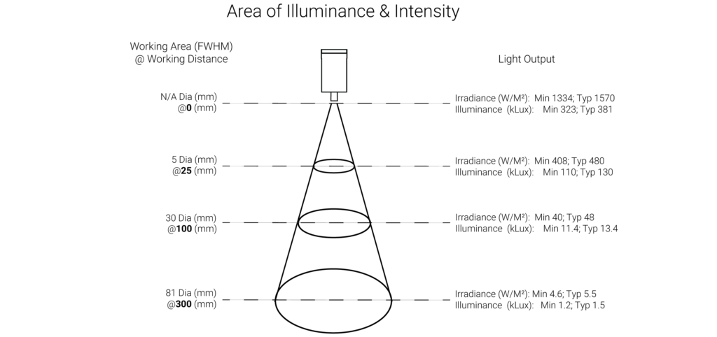 SL112 | Medium Intensity Spot/Coaxial Light | Ai