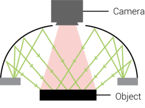 Lighting Technique: Diffuse Illumination - Advanced Illumination
