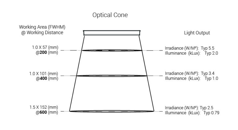 High Intensity Pattern Projecting Spot Light | Structured Projector