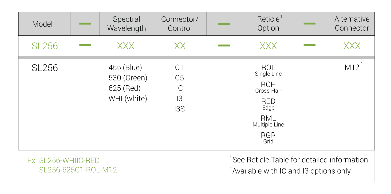 High Intensity Pattern Projecting Spot Light - Advanced Illumination
