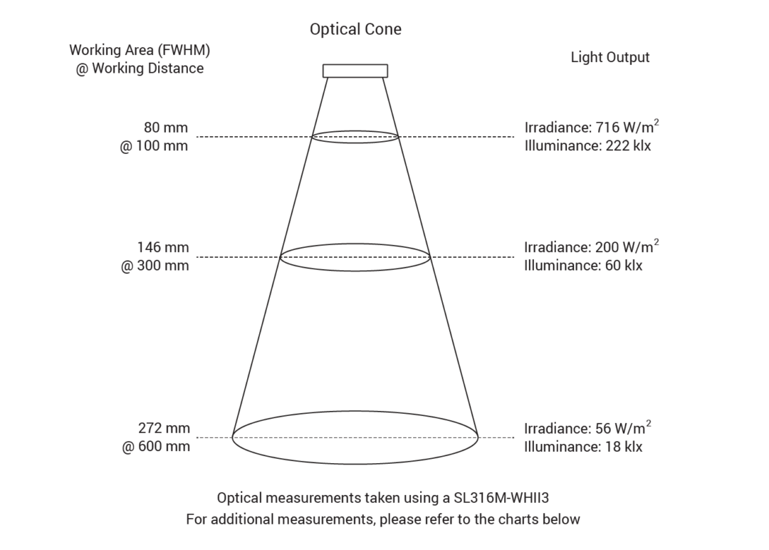 UltraSeal Spot Light | SL316 Spot Light | Advanced illumination