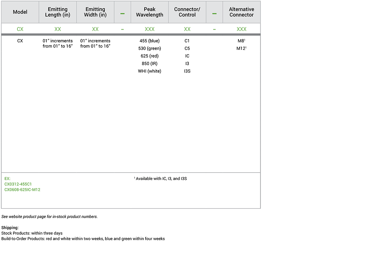 Edge-lit Collimated Backlights - Advanced Illumination