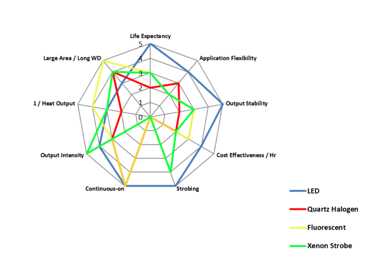 A Practical Guide to Machine Vision Lighting - Advanced Illumination