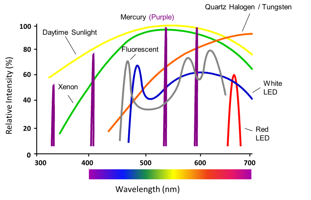 A Practical Guide to Machine Vision Lighting - Advanced Illumination