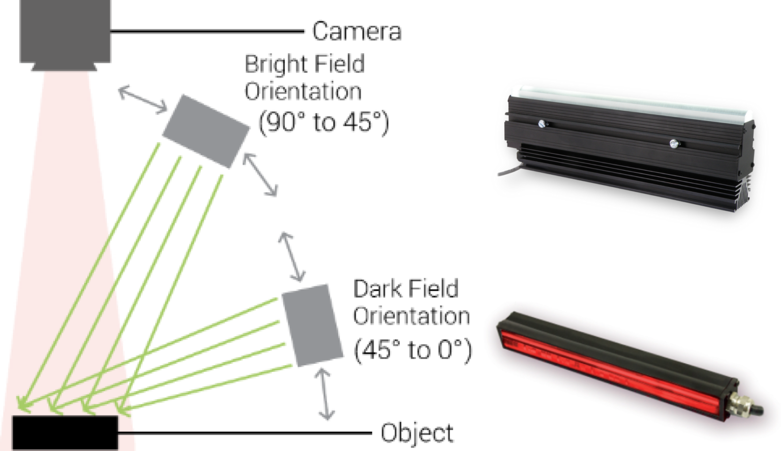 A Practical Guide to Machine Vision Lighting - Advanced Illumination