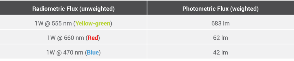 A Practical Guide to Machine Vision Lighting - Advanced Illumination