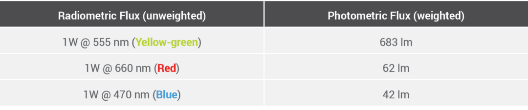 A Practical Guide to Machine Vision Lighting - Advanced Illumination
