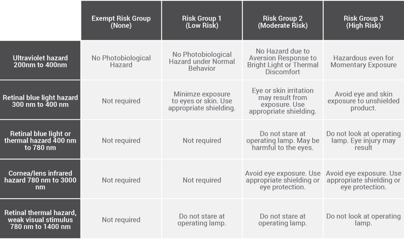 A Practical Guide to Machine Vision Lighting - Advanced Illumination