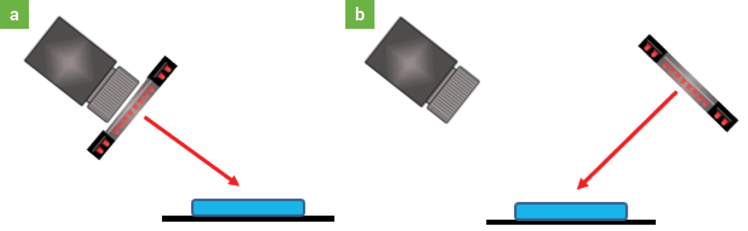 A Practical Guide to Machine Vision Lighting - Advanced Illumination