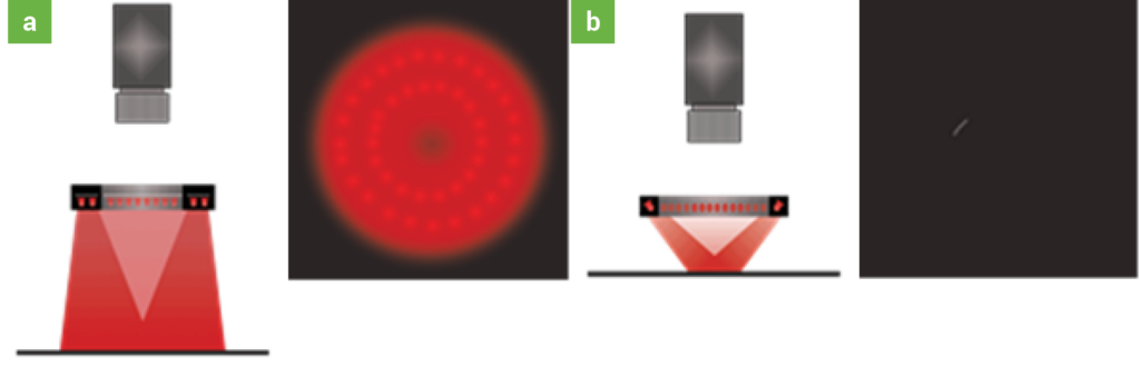 A Practical Guide to Machine Vision Lighting - Advanced Illumination