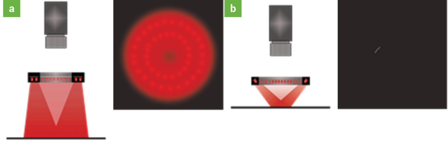 A Practical Guide to Machine Vision Lighting - Advanced Illumination