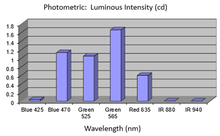 A Practical Guide to Machine Vision Lighting - Advanced Illumination