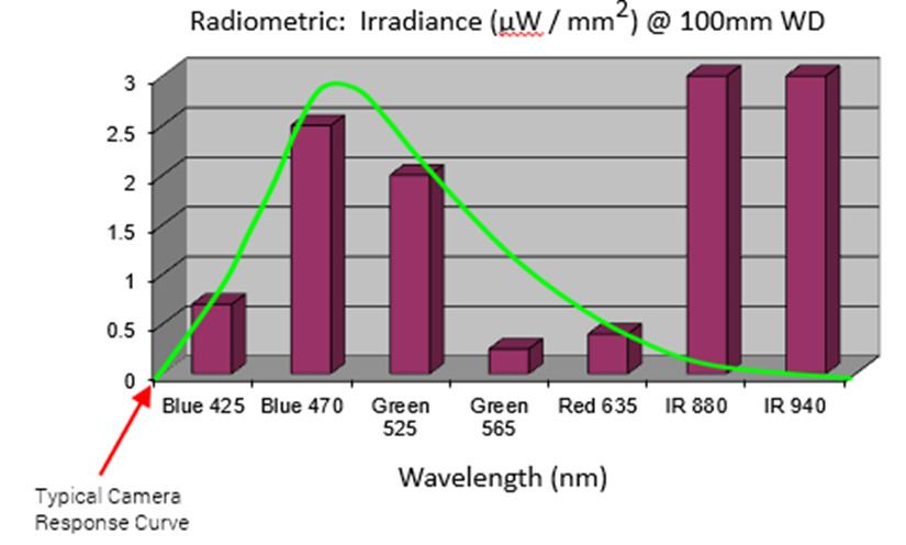 A Practical Guide to Machine Vision Lighting - Advanced Illumination