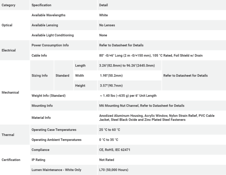 BL168 | White High Intensity Linear Backlights | Ai