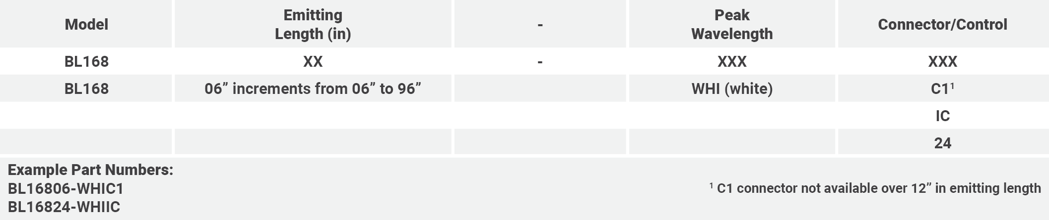 BL168 | White High Intensity Linear Backlights | Ai