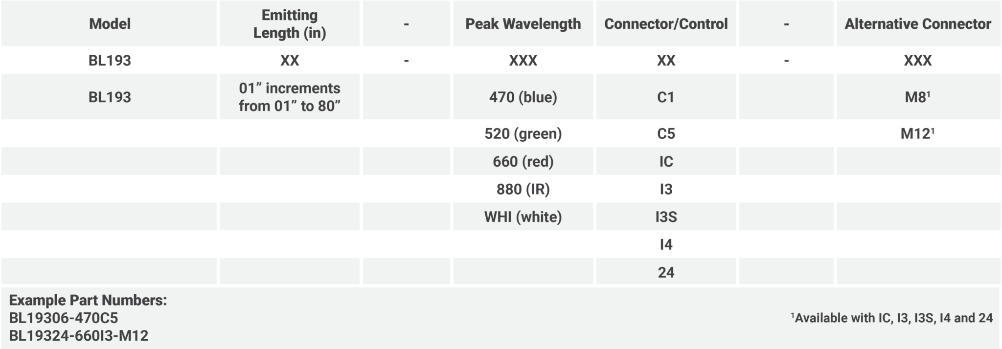 Standard Intensity Linear Backlights - Advanced Illumination