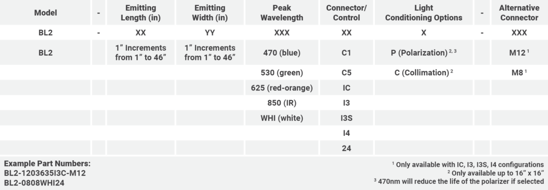High Intensity Back-lit Backlights - Advanced Illumination