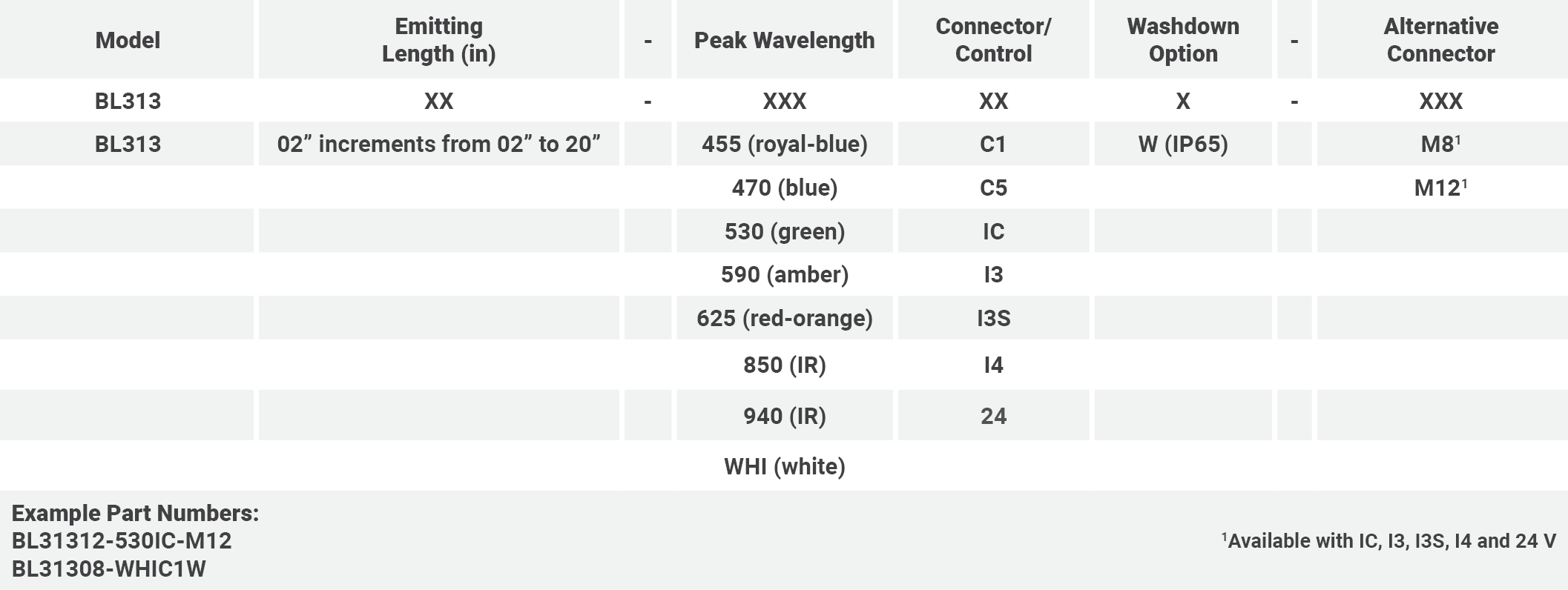 Linear Backlight | Medium Intensity | Advanced Illumination