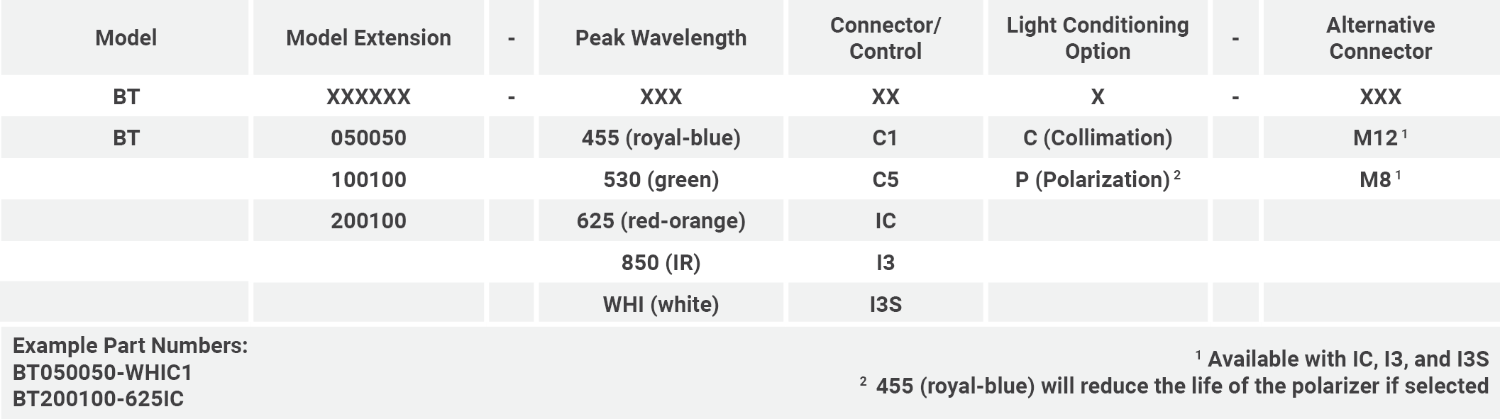 MicroBrite™ Backlights - Advanced Illumination