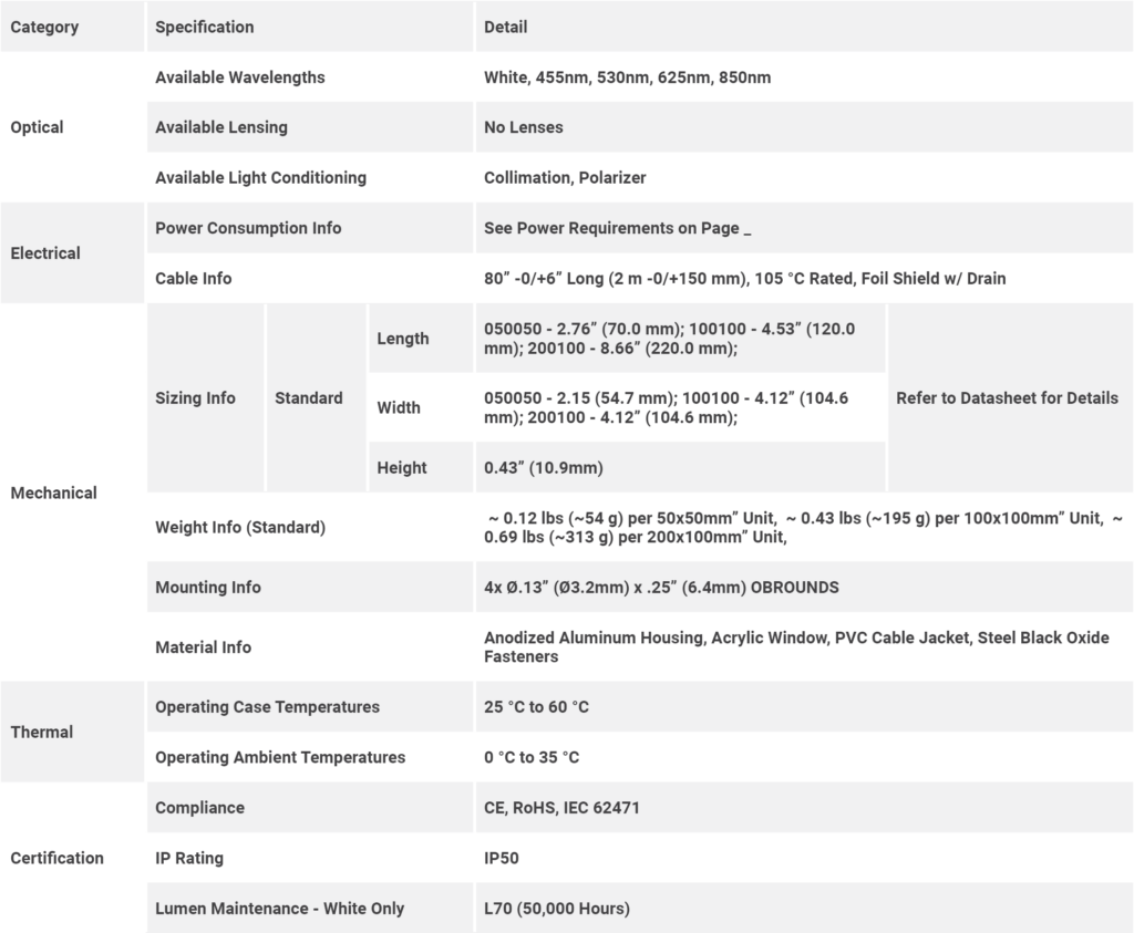 MicroBrite™ Backlights - Advanced Illumination