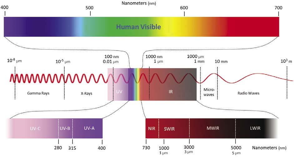 Selecting An Optimal Machine Vision Lighting Controller Advanced Illumination
