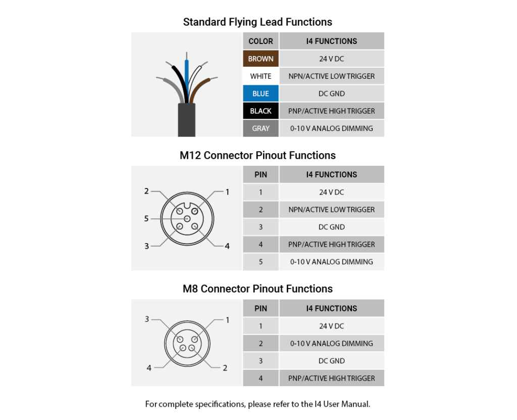 I4 Inline Controller - Advanced Illumination I4 Inline Controller - Advanced Illumination