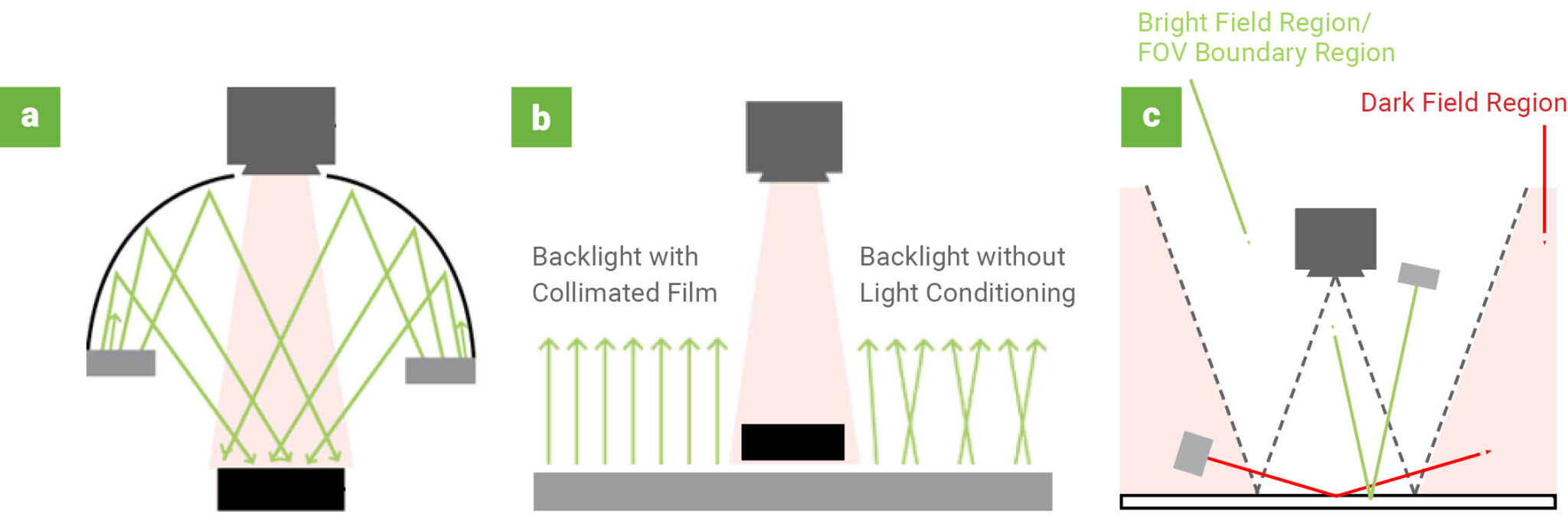 The Impact of Lighting Geometry on Image Contrast Enhancement ...