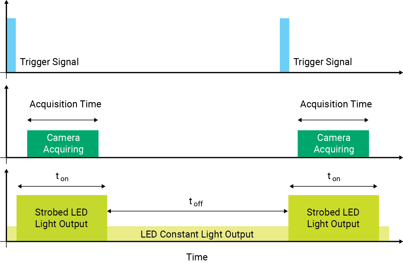 The Mechanics of Strobe Overdriving LED Lights for Machine Vision ...