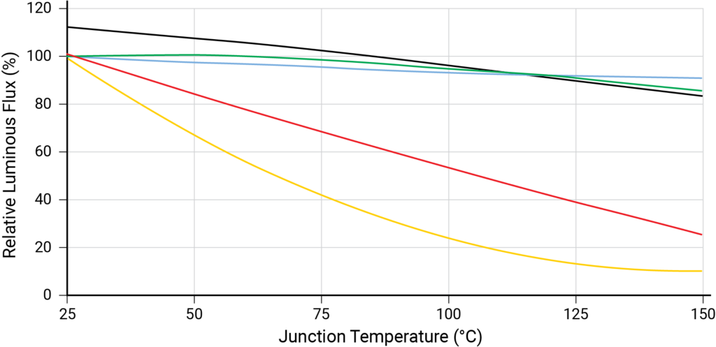 The Mechanics of Strobe Overdriving LED Lights for Machine Vision ...