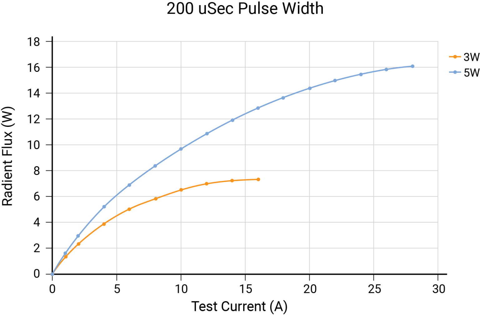 The Mechanics of Strobe Overdriving LED Lights for Machine Vision Applications - Advanced ...